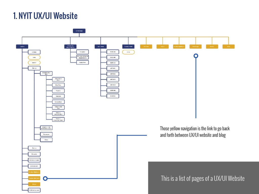 Redesign UX/UI Design & Development Website by Jung Hee Kim | UX/UI ...